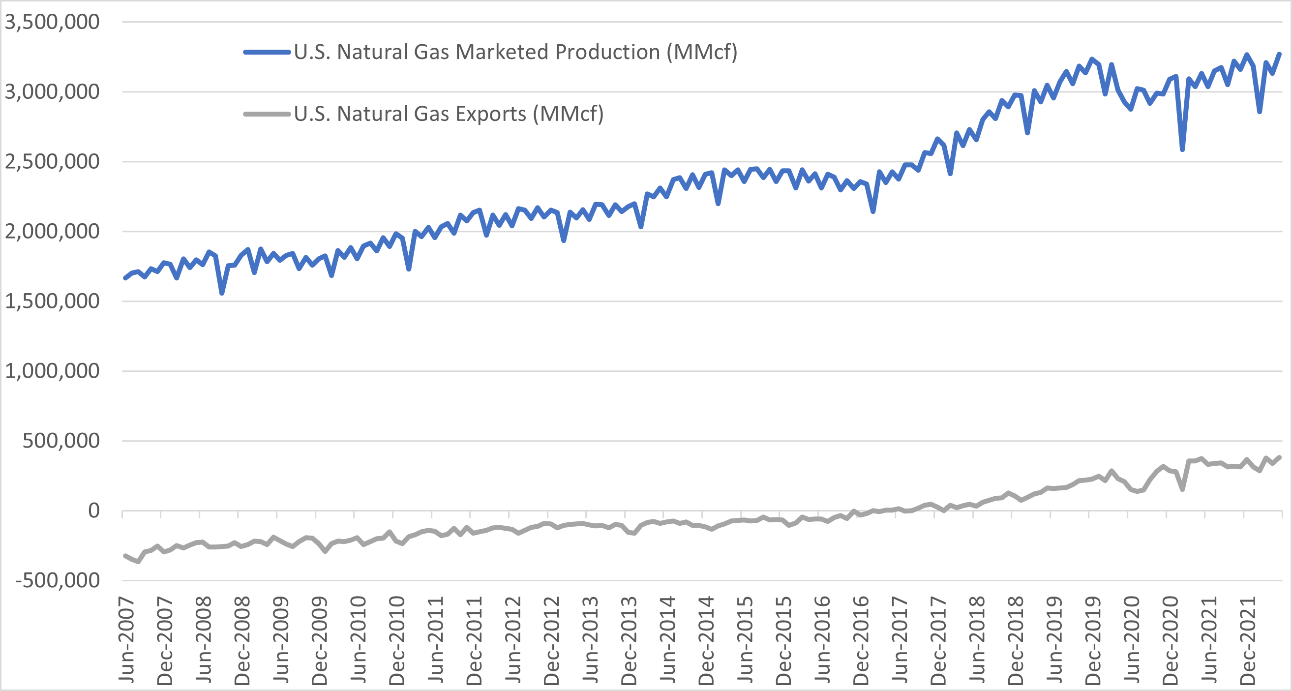August 2022 Monthly Market Update - Woodley Farra Manion Portfolio ...
